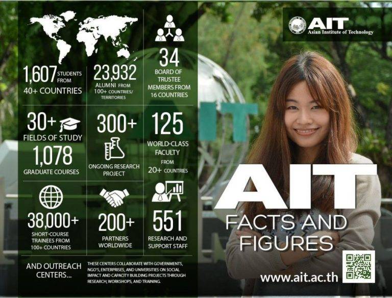 About AIT - Asian Institute of Technology Center in VN