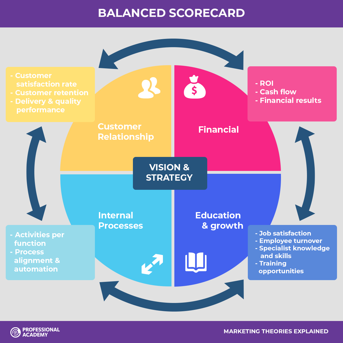 Balanced Scorecard L G C ng D ng C a Th i m C n B ng Trong Qu n Balanced Scorecard L G C ng D ng C a Th i m C n B ng Trong Qu n
