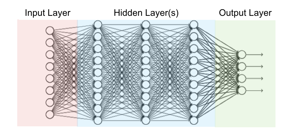 Deep Learning L G M i Quan H Gi a Deep Learning V Machine Learning