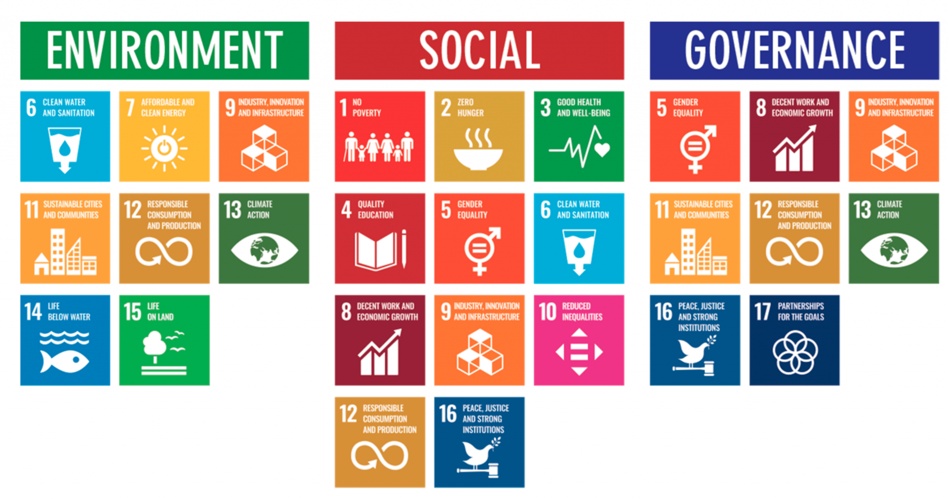 ESG framework - phần 4: tiêu chuẩn SCM (World Economic Forum Stakeholder Capitalism Metrics)