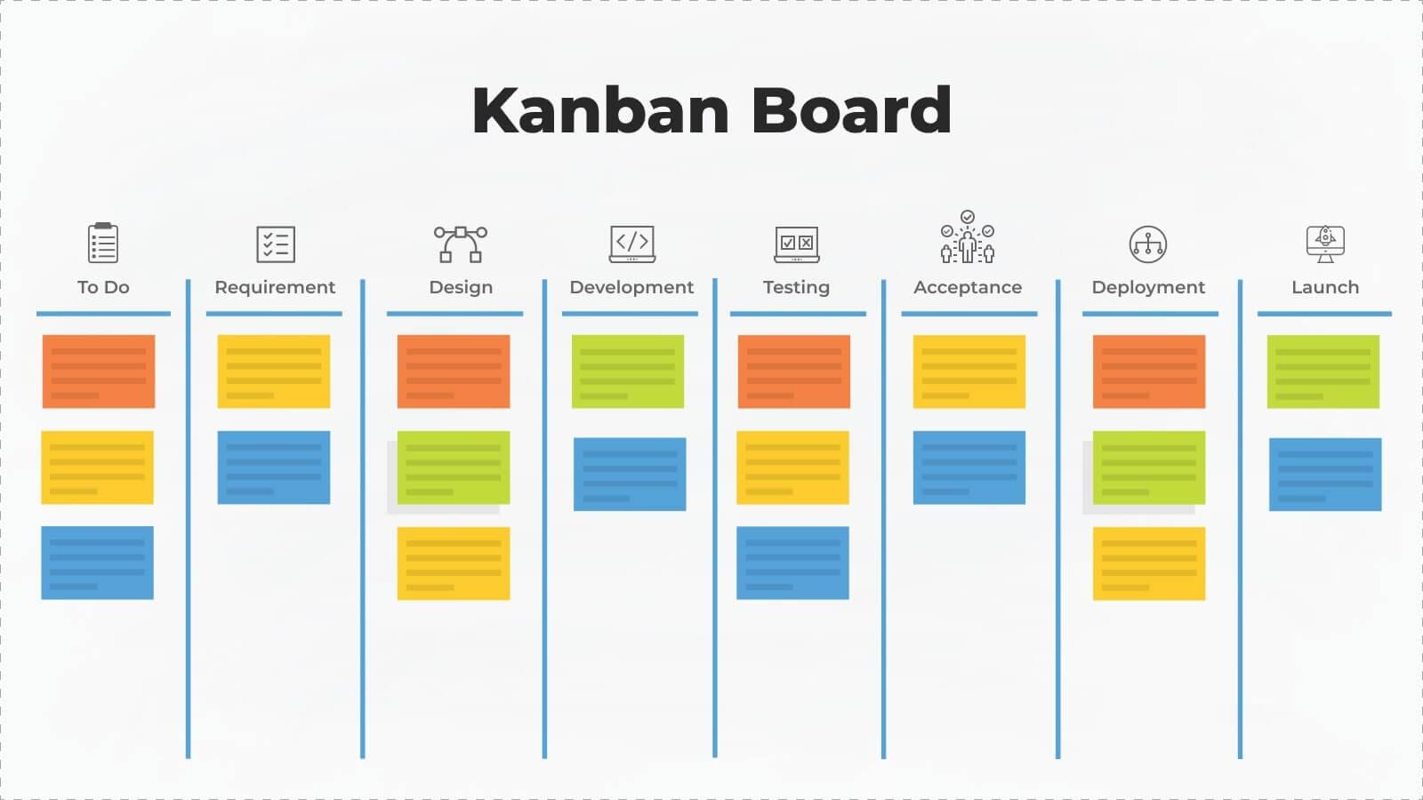 Bảng kanban là gì? Sử dụng ra sao? Đâu là lợi ích Kanban đem lại cho ...