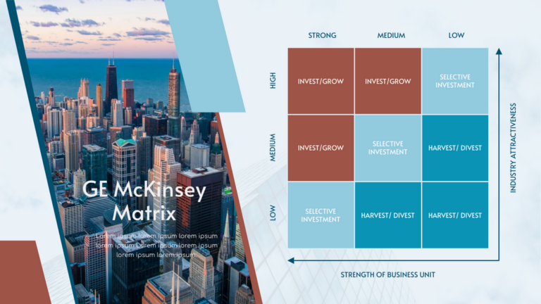 GE matrix - ma trận GE là gì? Ứng dụng vào hoạch định chiến lược ra sao?
